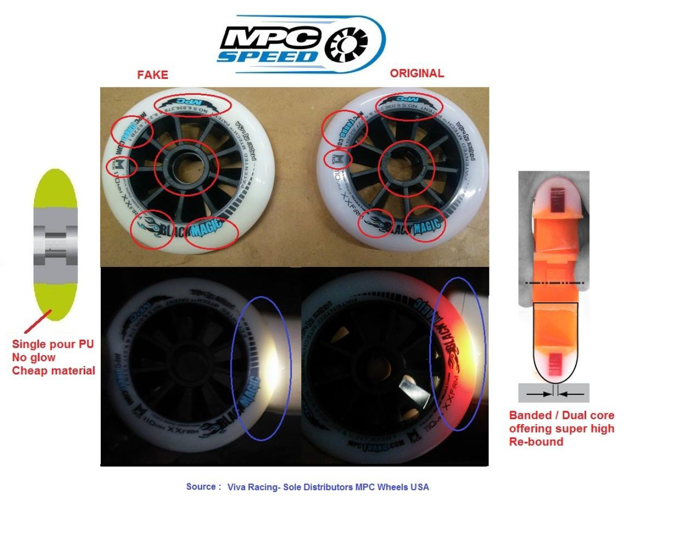 How find duplicate MPC wheels. – Recto Skates